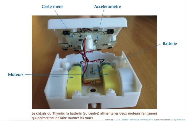 Présentation Thymio